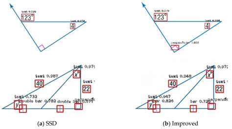 interpretable geometry problem solving using improved retinanet and graph convolutional network