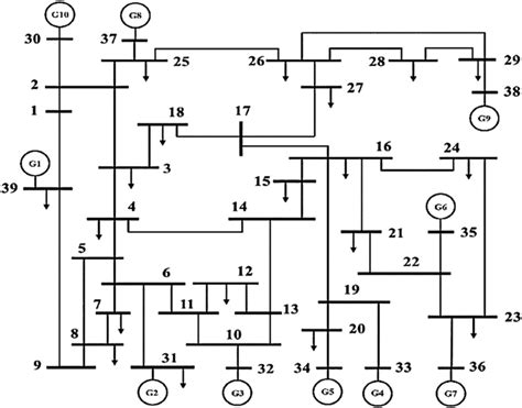 Single‐line Representation Of Ieee 39‐bus Test System Download Scientific Diagram