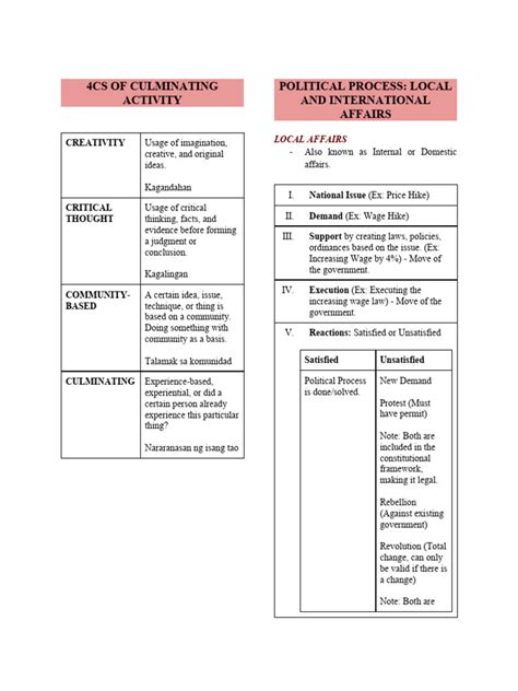 Culminating Activity Pointers Based Pdf Knowledge Civilization