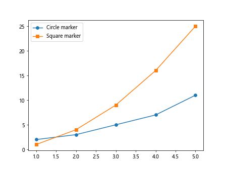 Matplotlib Legend Matplotlib Color