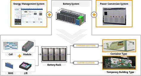 Schematic Of A Battery Energy Storage System Venture Capital Firm