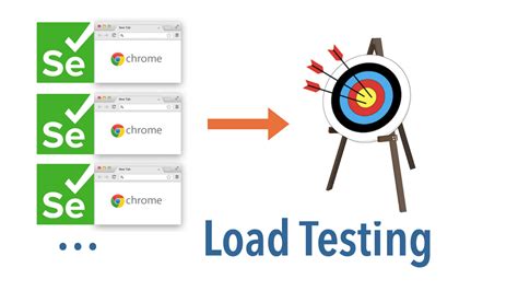 My Innovative Solution To Load Testing Run Selenium Tests In Real