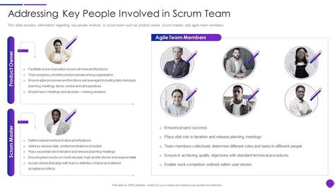 Addressing Key People Involved In Scrum Lean Agile Project Management