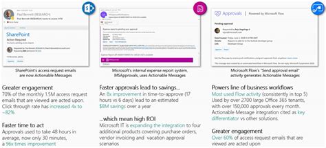 Introduction To Adaptive Cards • Tomasz Poszytek Business Applications Mvp