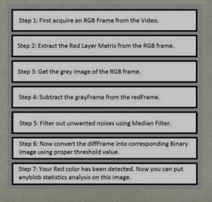 Matlab Red Color Detection