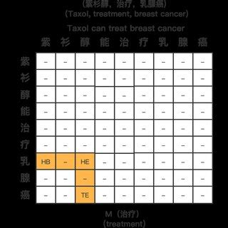 The Illustration Of Joint Learning Download Scientific Diagram