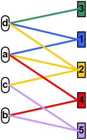 A Gentle Introduction To Hypergraph Mathematics HyperNetX Documentation