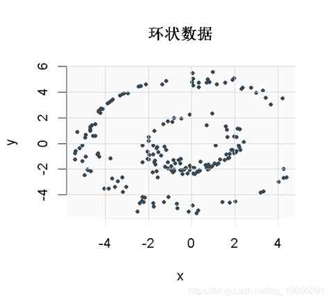 r语言谱聚类、k means聚类分析非线性环状数据比较 用什么数据集能比较kmeans聚类和谱聚类 csdn博客