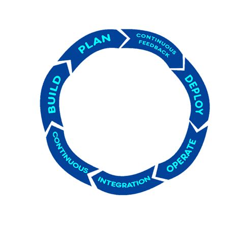 Guide To Implementing Continuous Improvement Tools