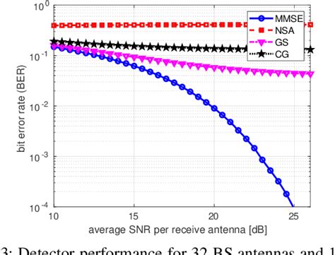 Figure 1 From Matrix Decomposition For Massive Mimo Detection Semantic Scholar