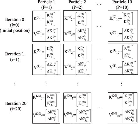 Figure 6 From Design Of A Self Tuning Pi Controller For A Statcom Using