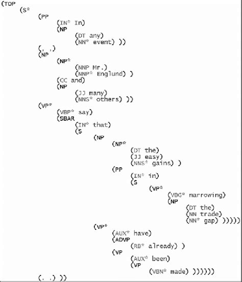 A Parse Tree From Charniaks Parser Heads And Head Inheritance Marked Download Scientific