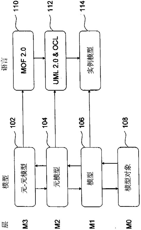 System Andor Method For Creating Meta Model Eureka Patsnap Develop