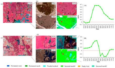 Remote Sensing Mdpi On Linkedin Notablepaper Wetland Remotesensing