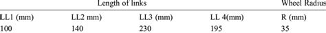 optimal values of dimensions of the prototype model download