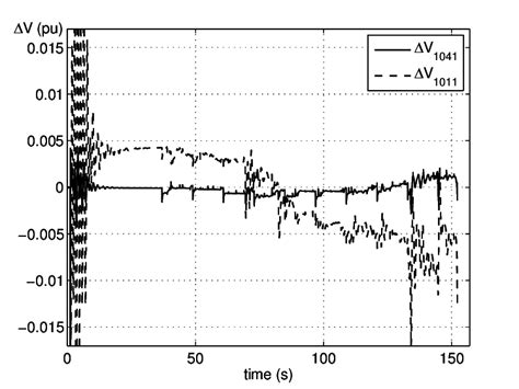 Reconstruction Error At Two Buses Download Scientific Diagram