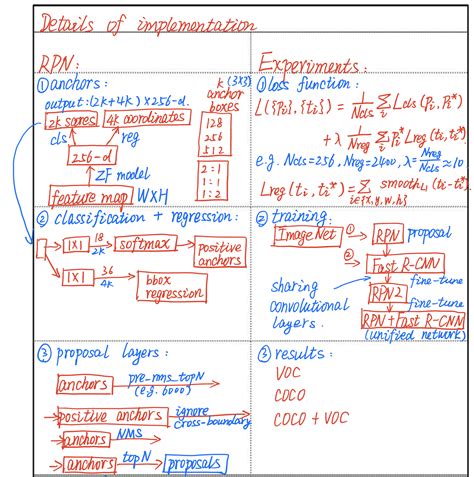 Faster R Cnn Gojay S Records