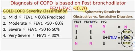 Obstructive Lung Disease Flashcards Quizlet