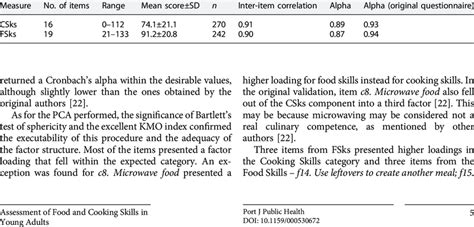 Internal Consistency Reliability Of The Csks And Fsks Confidence Download Scientific Diagram