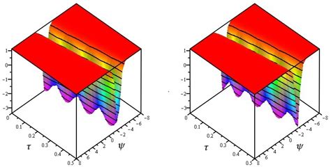 Approximate Analytical Methods For A Fractional Order Nonlinear System Of Jaulentmiodek