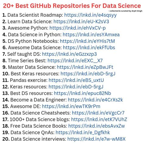 20 Best Github Repositories For Data Science As Shared Data And Ai Al Moaruf Ajasa