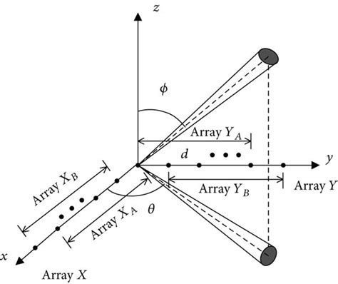 the l shaped array configuration download scientific diagram