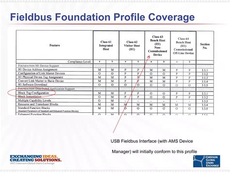 A Quick And Easy Way To Connect To Foundation Fieldbus Using Emersons