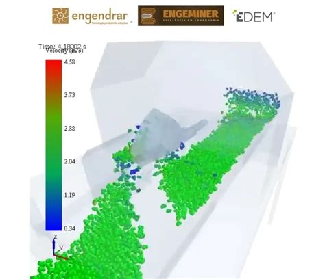 análise de discrete element method engendrar