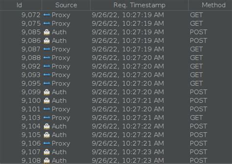 Auth Requests Disappear After Deselected In Scope Under The History Tab · Issue 7474