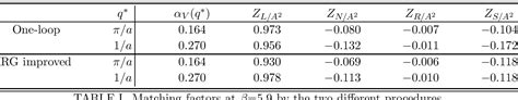 Table I From A Lattice Nrqcd Calculation Of The B 0 B̄ 0 Mixing