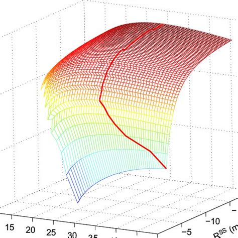 Calculated Steady State Equilibria Download Scientific Diagram