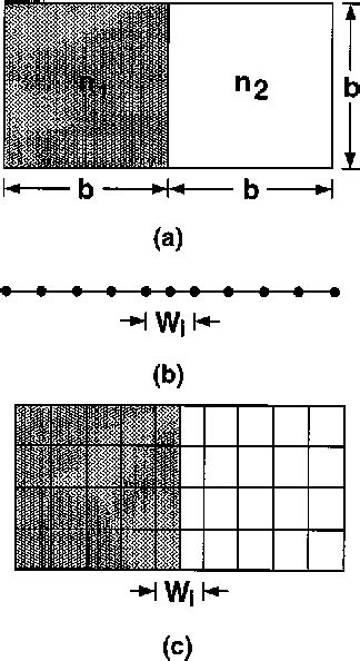 Figure 4 From An Efficient Full Vectorial Finite Element Modal Analysis Of Dielectric Waveguides