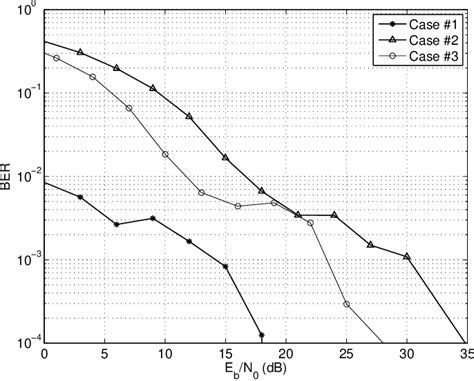 Figure 8 From Performance Of Uwb Modulation Schemes And Uwb Pulses For