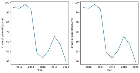 Matplotlib Change The Number Of Ticks In A Plot Data Science Parichay