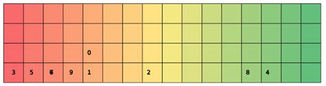 fast and accurate gpu quantization for transformers speechmatics