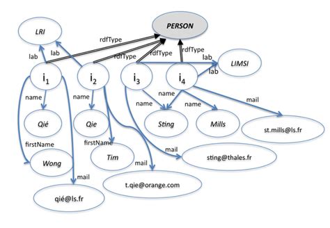 Base De Connaissances Png Personnaliser Une Base De Connaissances