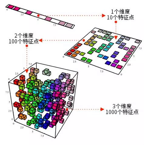 箱形图适用于哪种数据数据科学必会的5个统计概念，你都掌握了吗？ Csdn博客