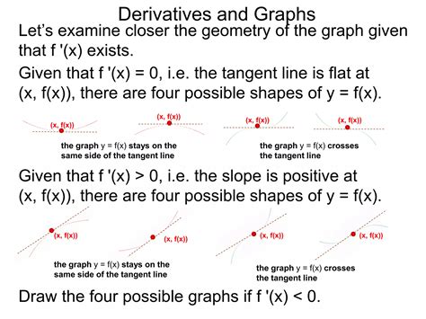 3 4 Derivative And Graphs PPTX