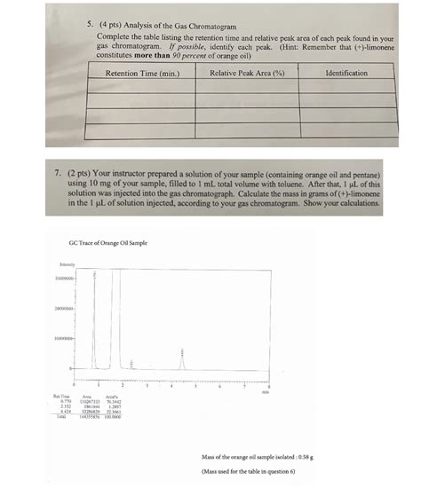 Solved 5 4 Pts Analysis Of The Gas Chromatogram Complete