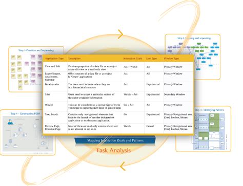 pattern driven interaction modeling pdim for enterprise applications