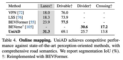 Uniad Planning Oriented Autonomous Driving 知乎 Uniad Planning Oriented Autonomous Driving 知乎