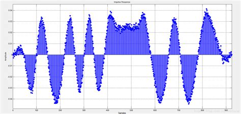 Matlab中升余弦滤波器产生函数rcosdesignmatlab升余弦滚降滤波器函数 Csdn博客