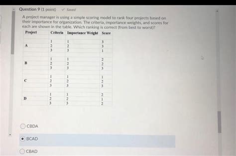 Solved Question 9 1 Point Saver A Project Manager Is Using