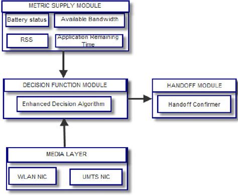 Block Diagram Of The Eda Design Download Scientific Diagram