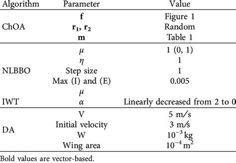 default value and setup parameters for these algorithms download