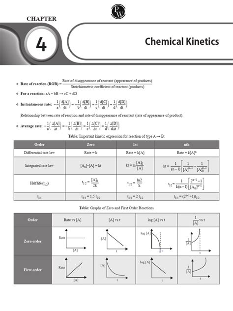 Chemical Kinetics Short Notes Download Free Pdf Chemical Reaction Engineering Chemistry