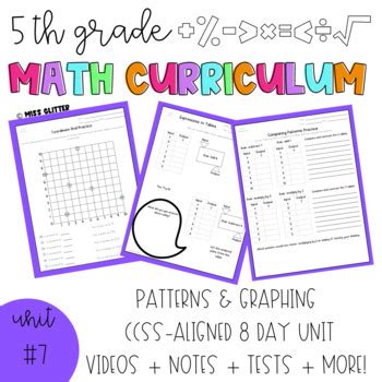 Graphing In Coordinate Plane By Miss Glitter TPT