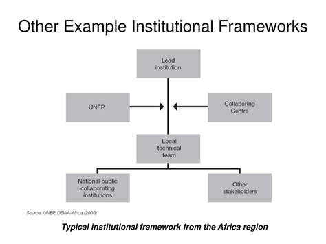 Ppt Module 2 National Iea Process Design And Organization Powerpoint Presentation Id 973740