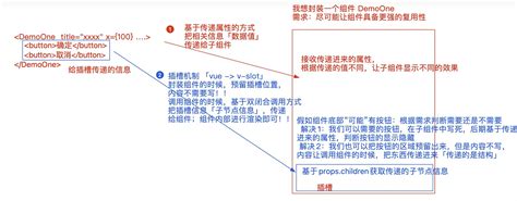 2023年最新珠峰react全家桶 Apostle