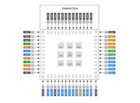 Esp32 C6 Mini 1 双核蓝牙wifi模块 Wifi6模块 亿佰特蓝牙wifi模块